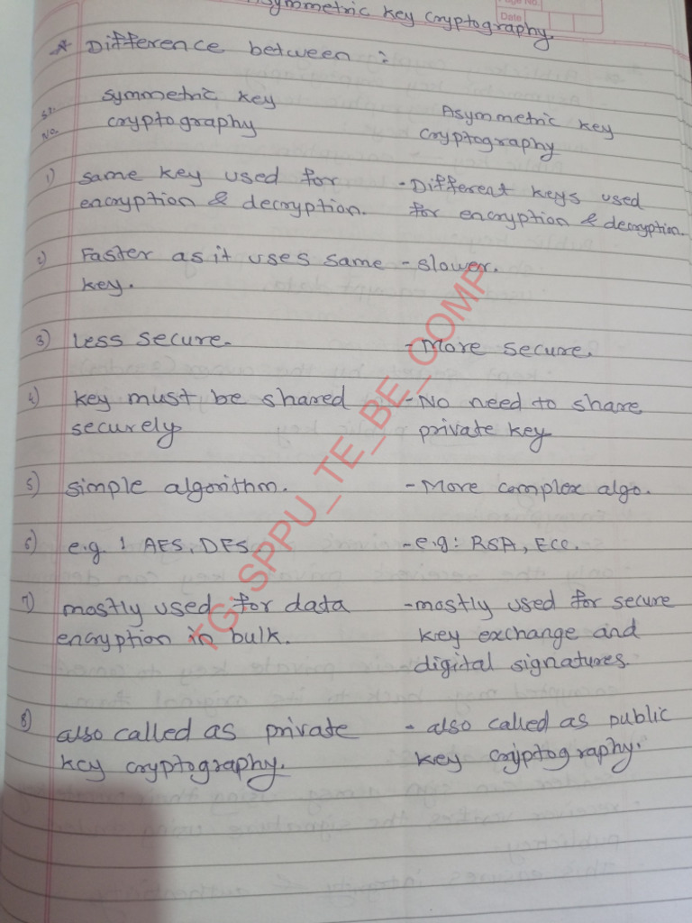 Is Handwritten Notes Pdf