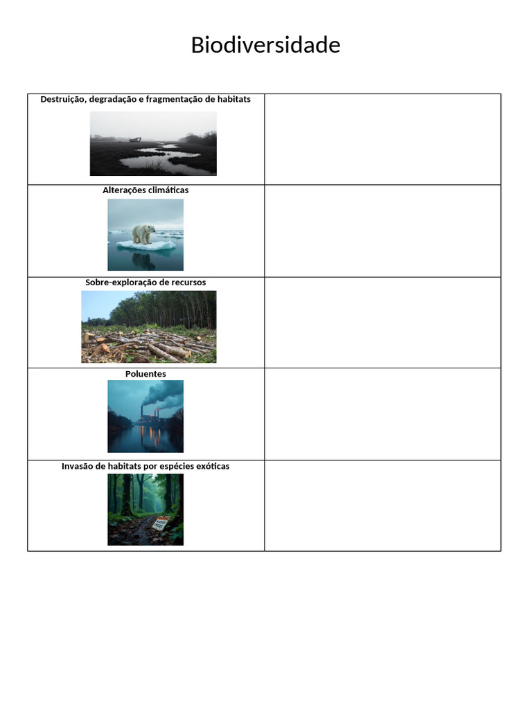 Bio Divers i Dade | PDF