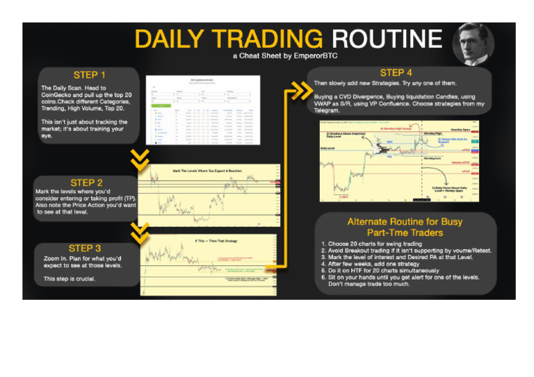 Daily Trading Routine Cheatsheet For Beginners | PDF