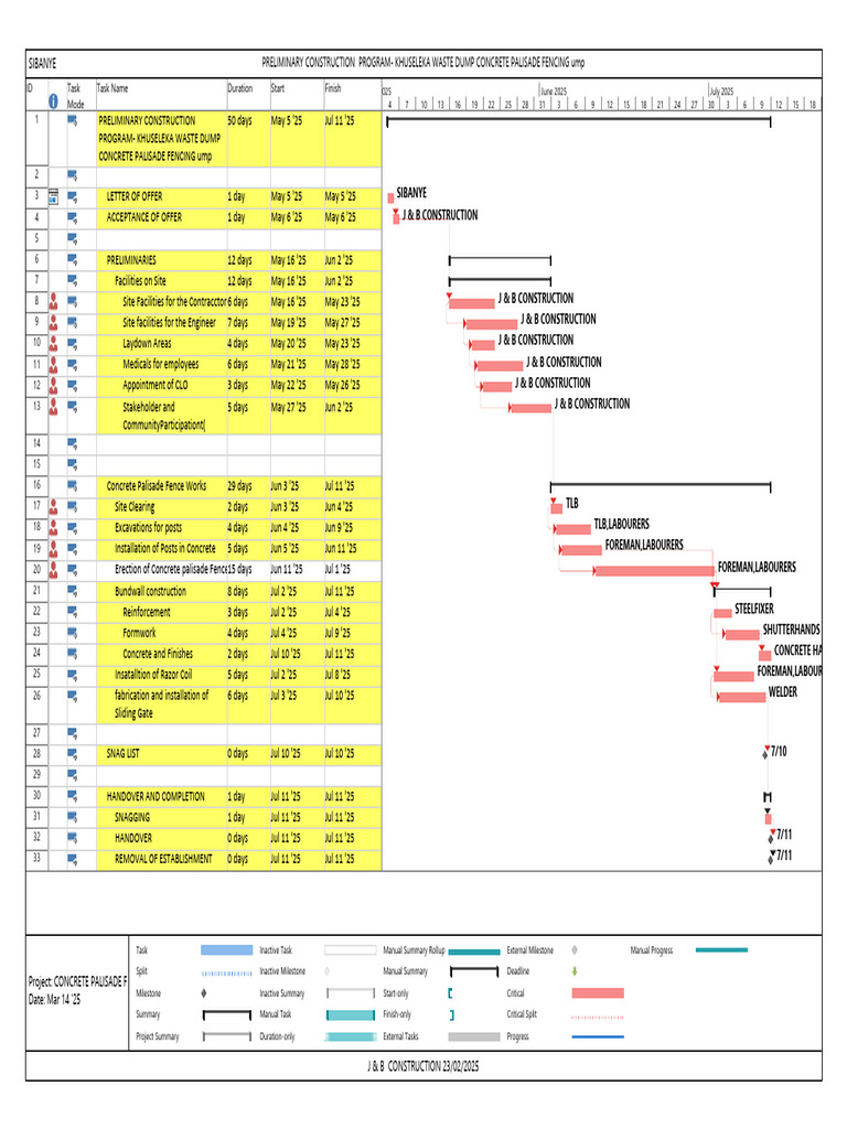 PRELIMINARY CONSTRUCTION PROGRAM - KHUSELEKA WASTE DUMP CONCRETE ...