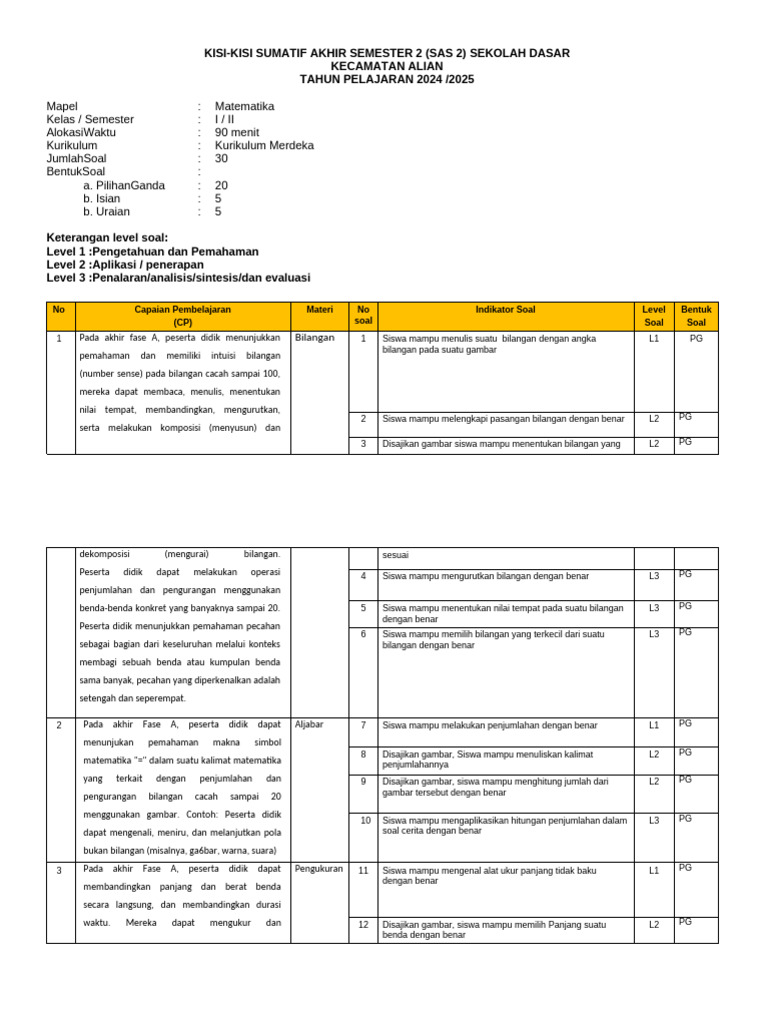 1_Kisi- Kisi Matematika | PDF