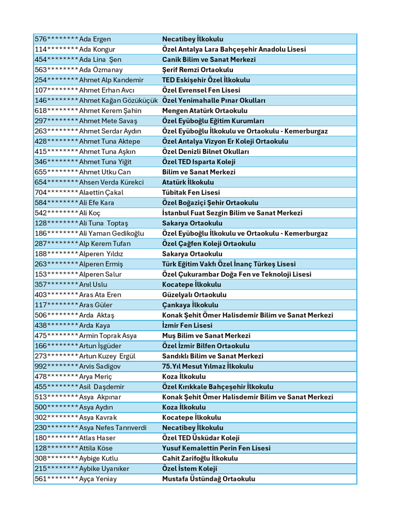 Aimo Finalistler 2025 For Web | PDF