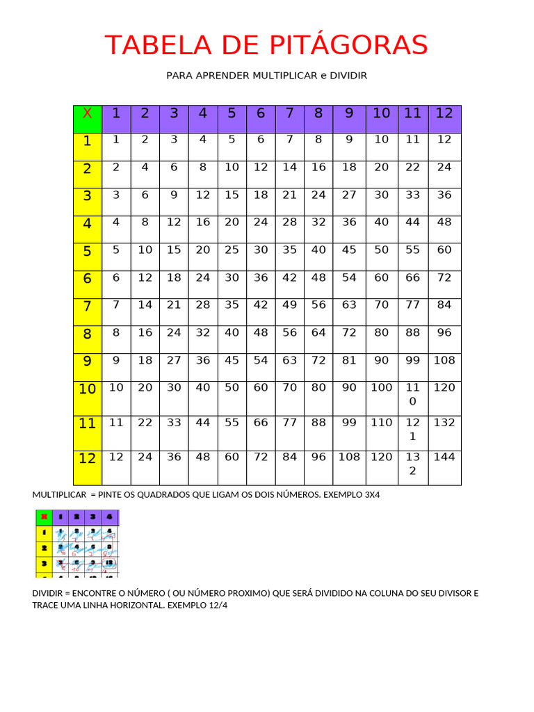 Tabla de Pitágoras para Multiplicar | PDF