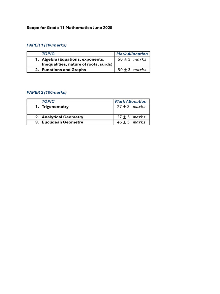 PAPER 1 (100marks) Topic Mark Allocation: Scope For Grade 11 ...