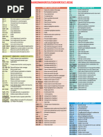 Bluebeam Keyboard Shortcuts | PDF