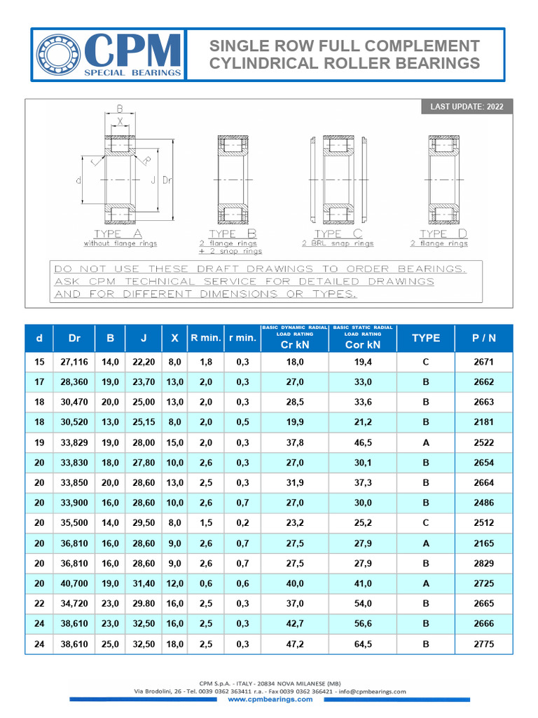 Cylindrical Roller Bearings Load Ratings | PDF | Bearing (Mechanical ...