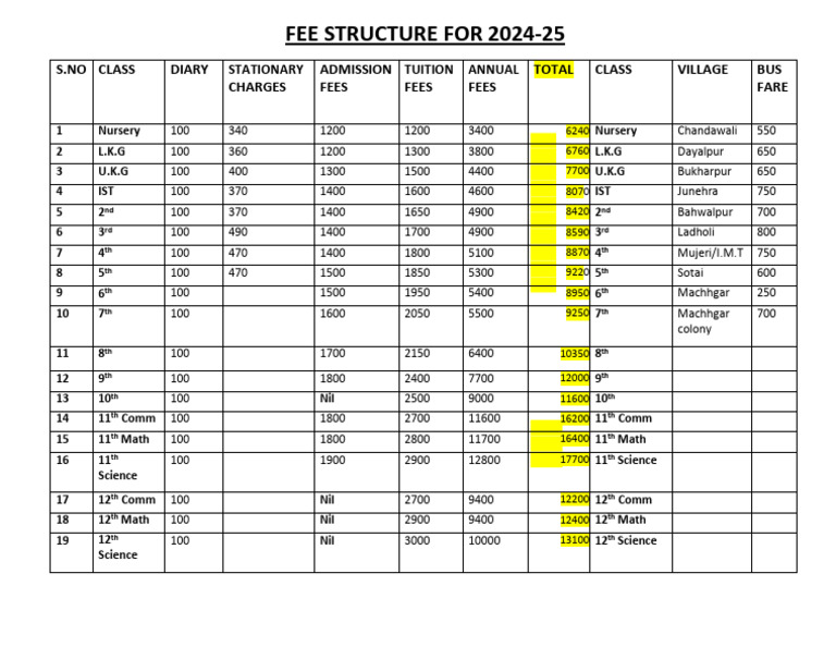 2024-25 Fee Structure Overview | PDF