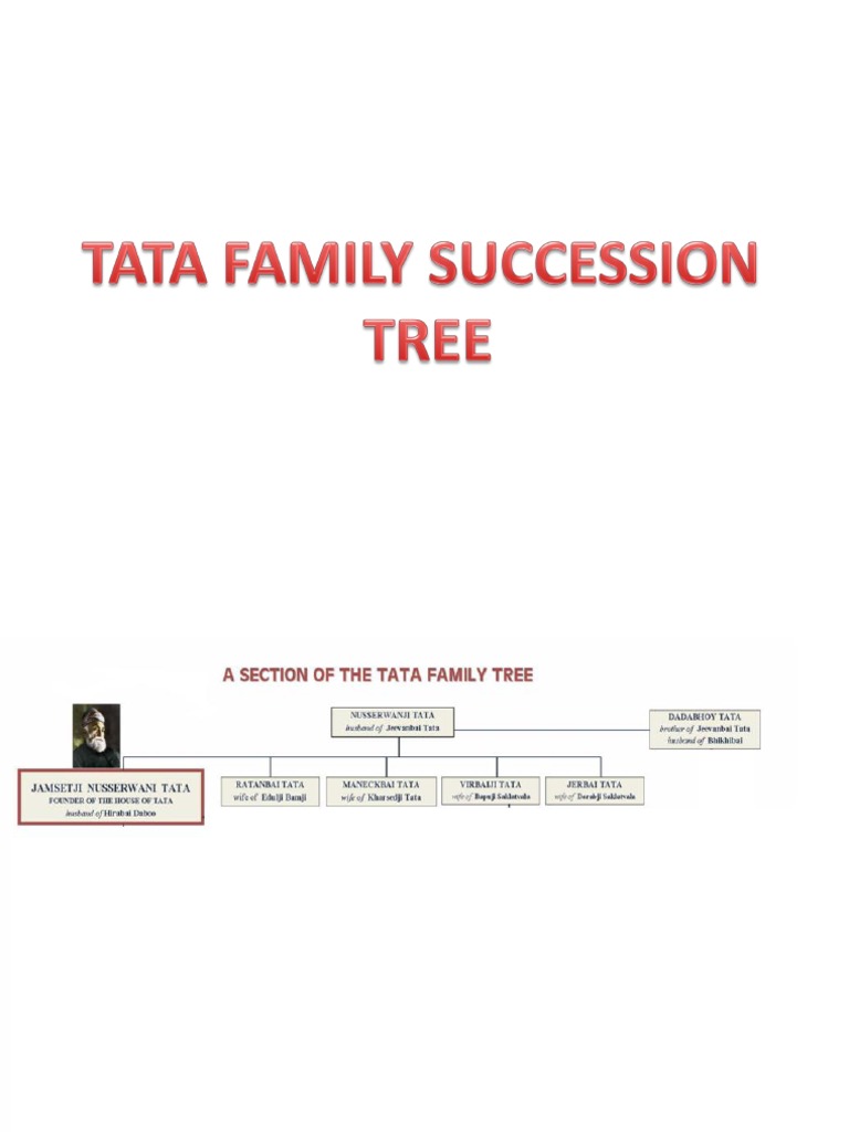 Family Tree of Tata | PDF | Business (General) | Business