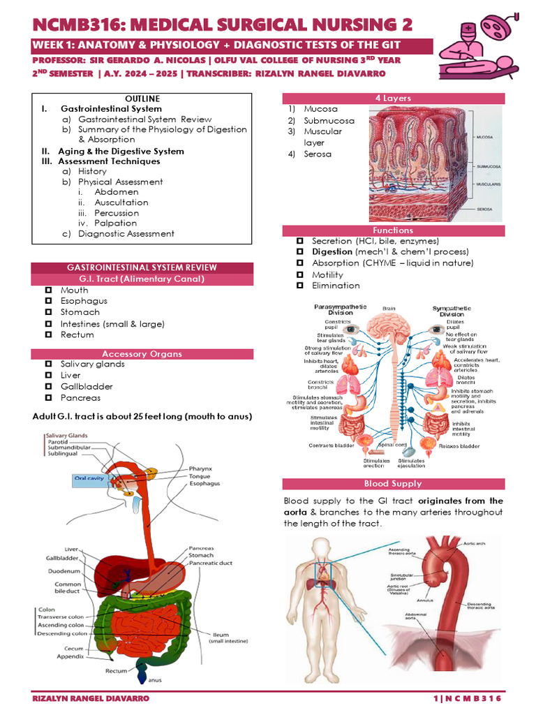 (Merged) NCMB316 W1 To W5 (1) - Merge | PDF | Stomach | Gastroesophageal Reflux Disease