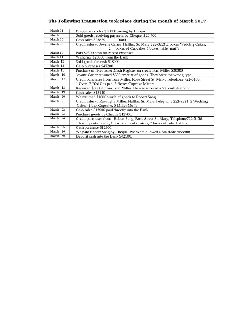 March 2017 Financial Transactions Summary | PDF | Balance Sheet | Cheque