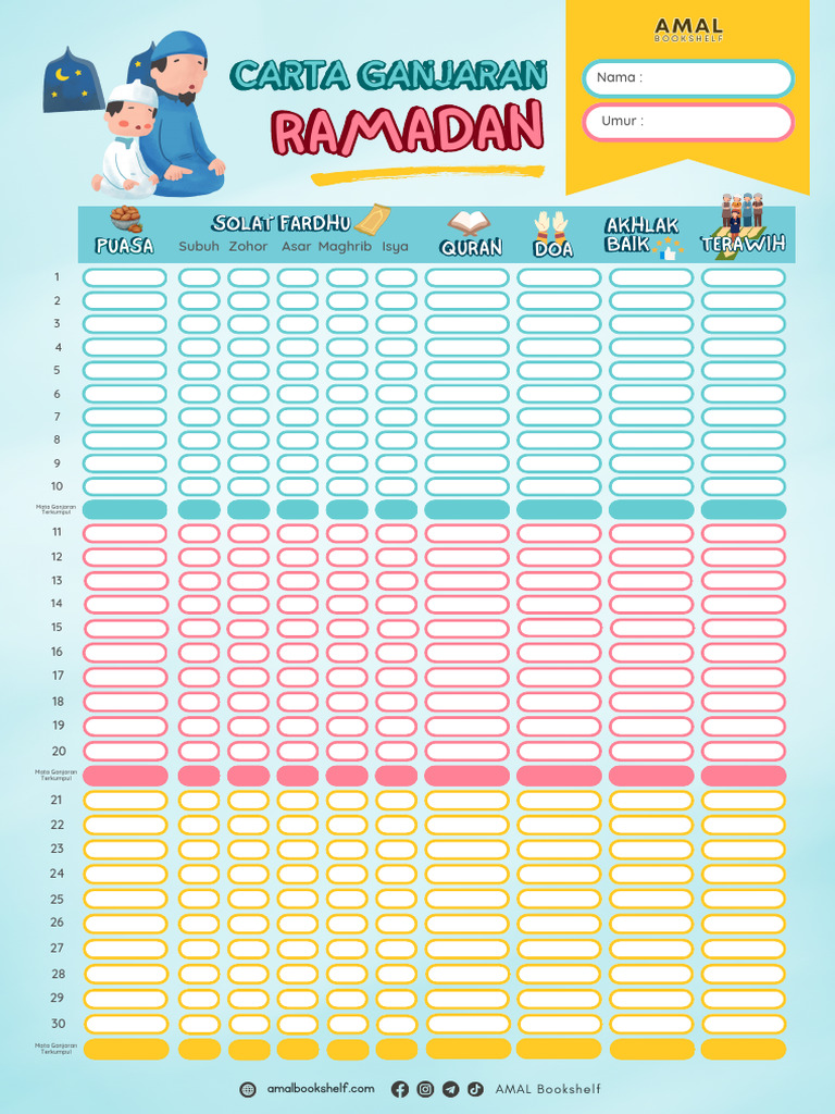 a3 Carta Ganjaran Ramadan | PDF