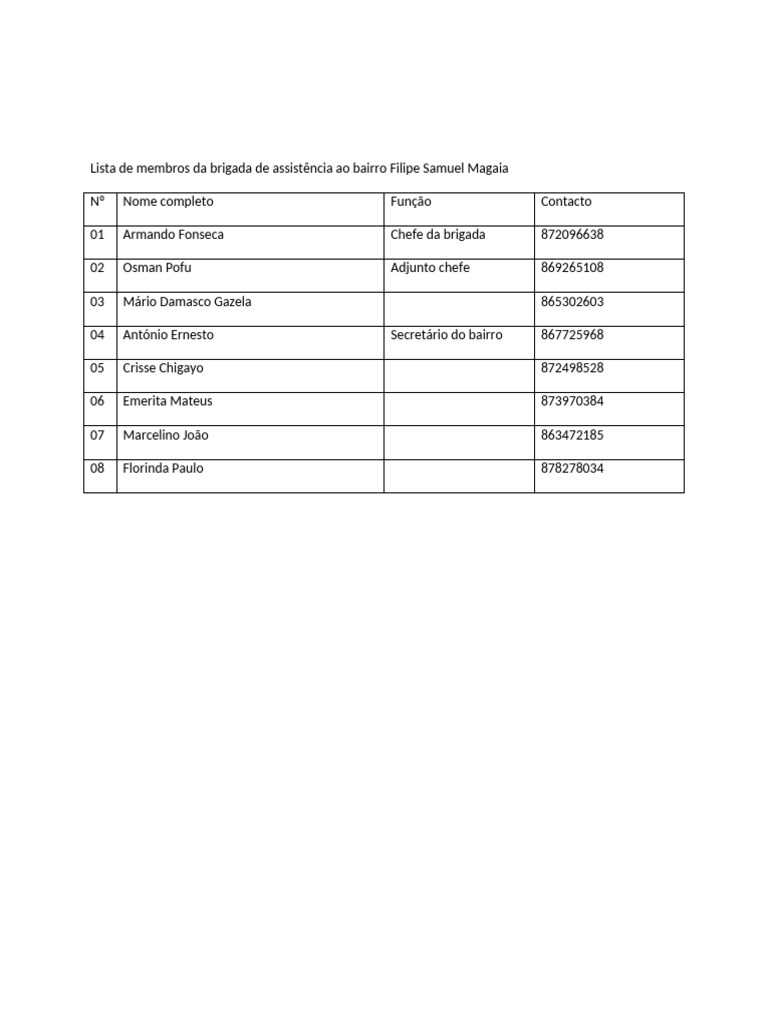 Membros Da Brigada de Assistência Ao Bairro FSM-1 | PDF