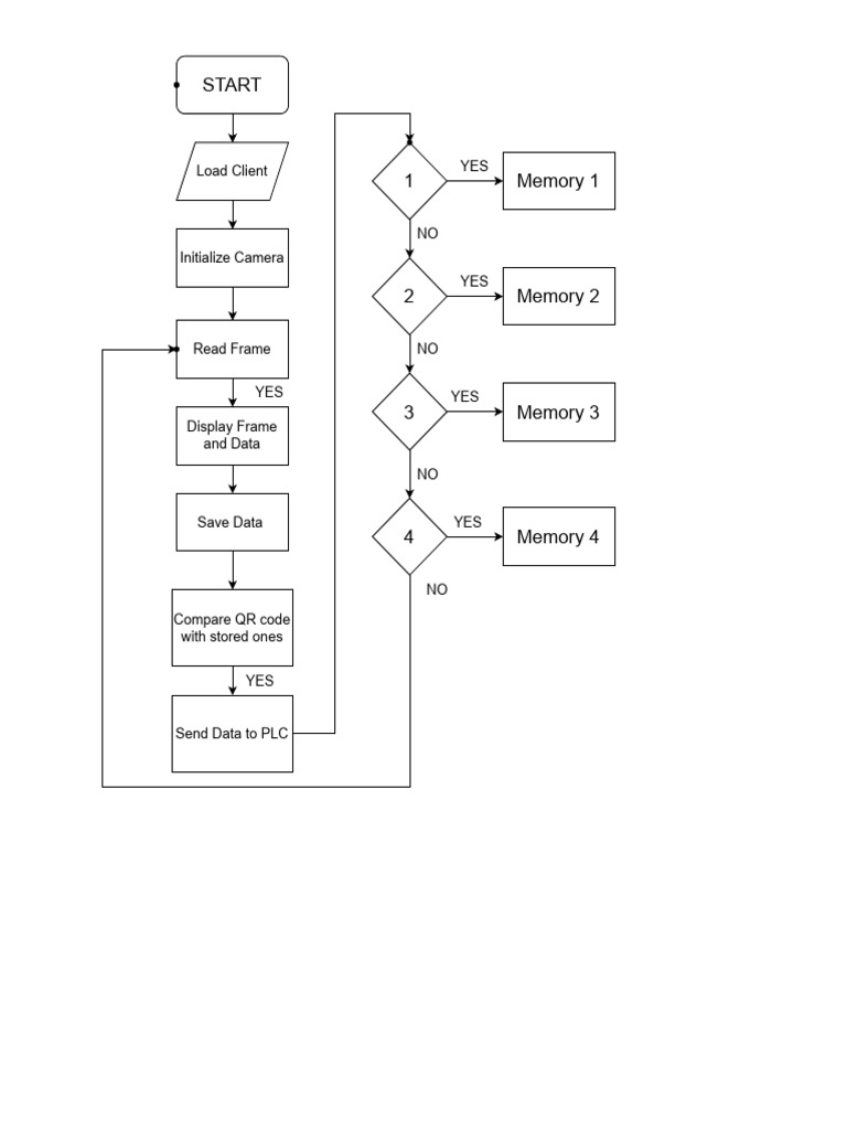 QR Code Flow - Drawio | PDF