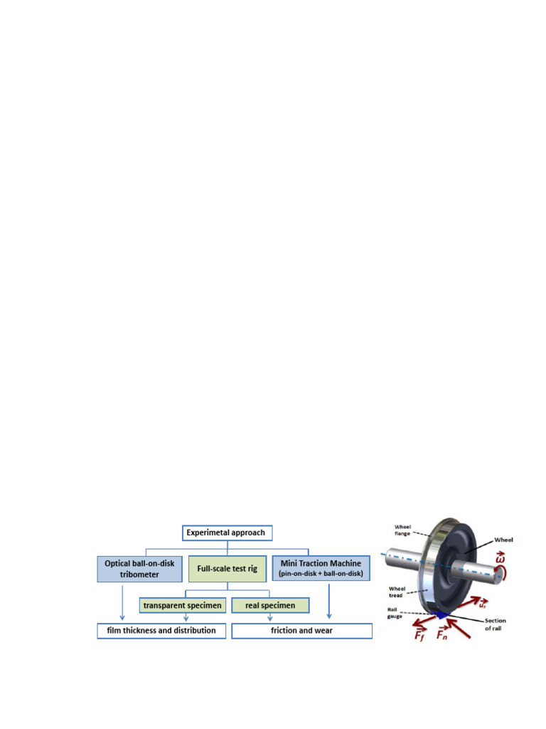 Rail Wheel Flange Lubrication Study | PDF | Wear | Friction
