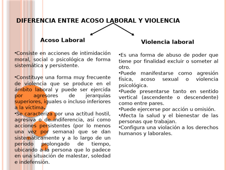 Diferencia Entre Acoso Laboral Y Violencia Pdf 1770