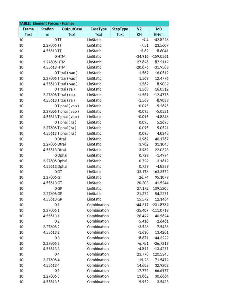 Table: Element Forces - Frames Frame Station Outputcase Casetype Steptype V2 M3 | PDF