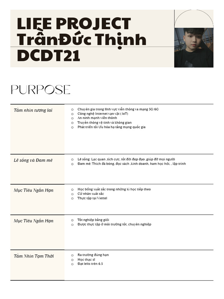 Project Documentation PDF | PDF