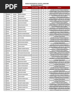 Manpower Complement | PDF | Employment | Human Resources