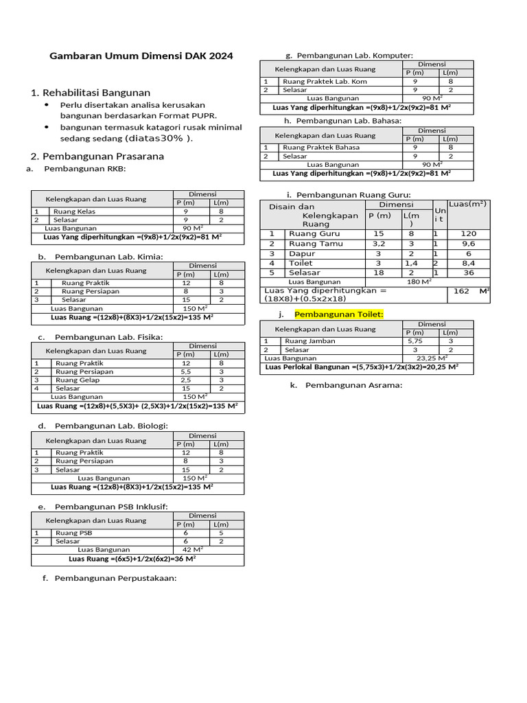 Gambaran Umum Dimensi DAK 2024 | PDF