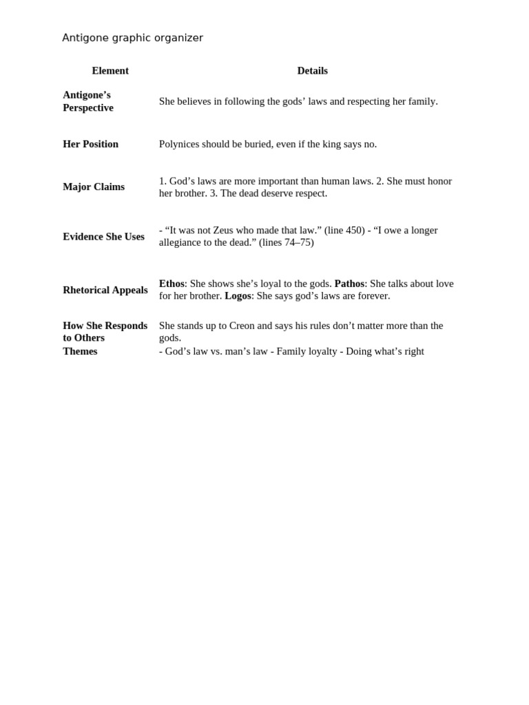 Antigone Organizer | PDF