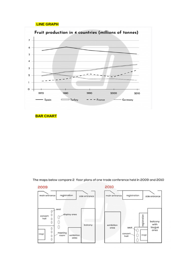 Types of Charts | PDF
