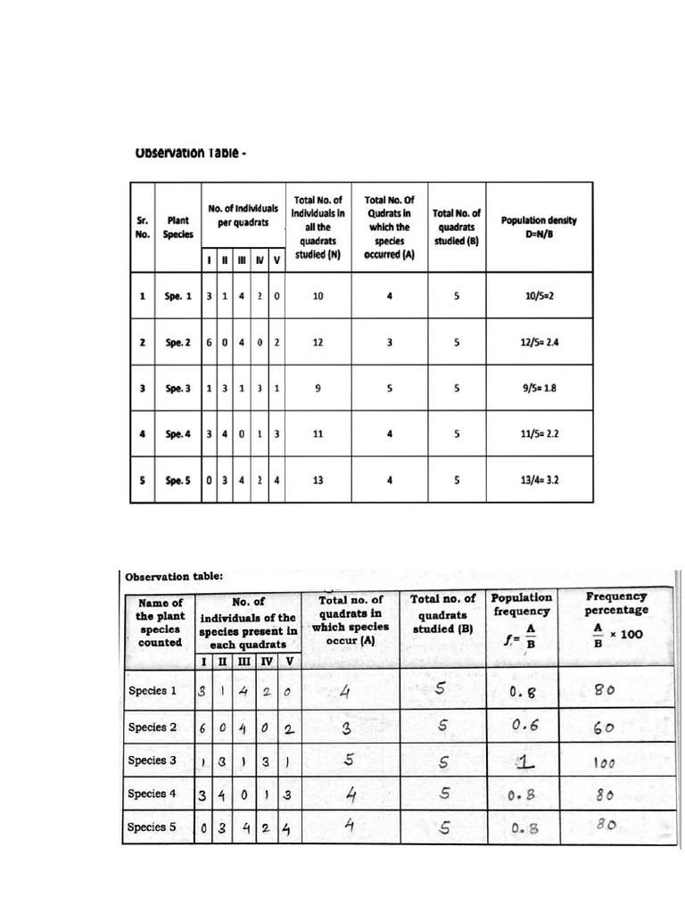PG 41 42 43 44 Study of Population Density and Frequency o Fdifferent ...