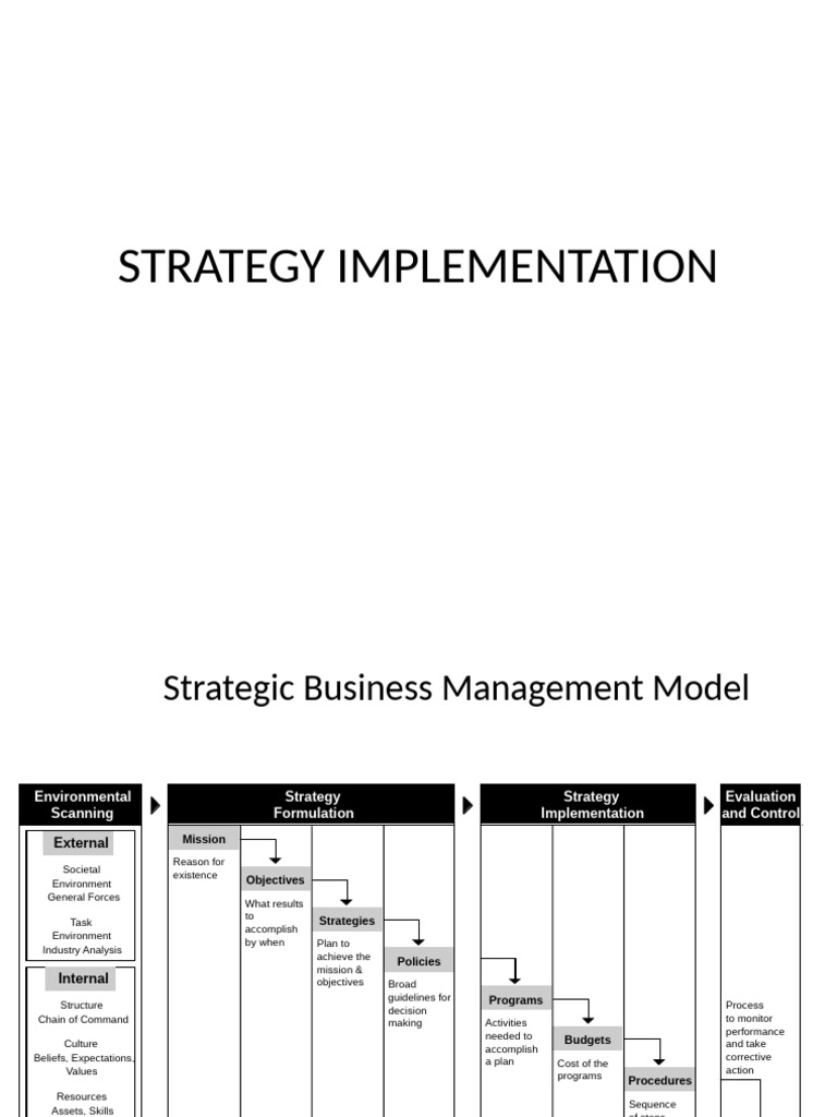Strategy Implementation - Bus 5204-2025 | PDF | Strategic Management ...
