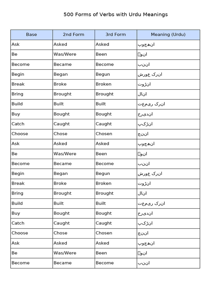 500 English Verbs Urdu | PDF | National Football League Teams Seasons ...