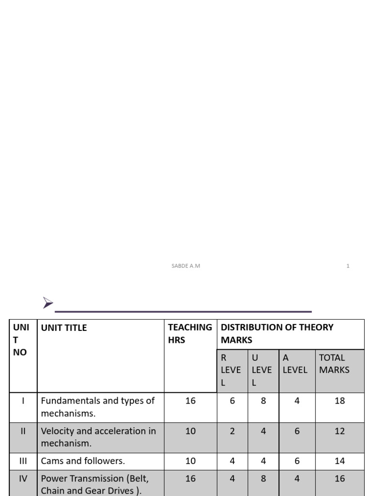 Unit 1 Fundamentals and Types of Mechanism | PDF | Machines | Kinematics