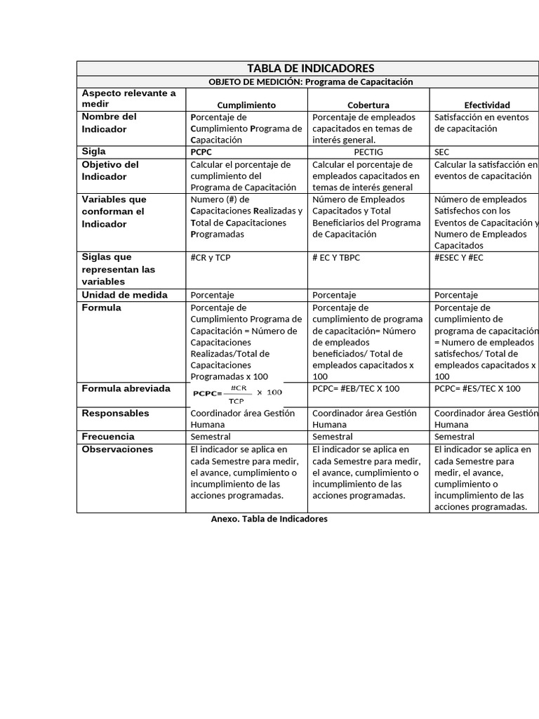 Actividad 3 Talento Humano | PDF