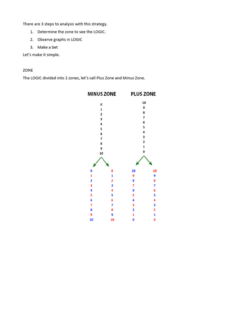 Chapter 1 Plus Minus Strategy | PDF
