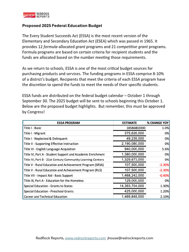 Proposed 2025 Federal Education Budget | PDF