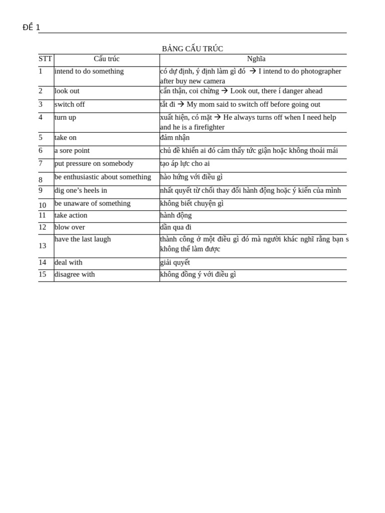 B NG T V NG 1 7 | PDF