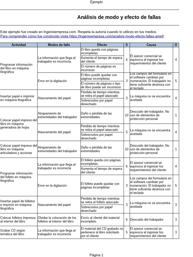 Formato AMEF en Excel | PDF | Software
