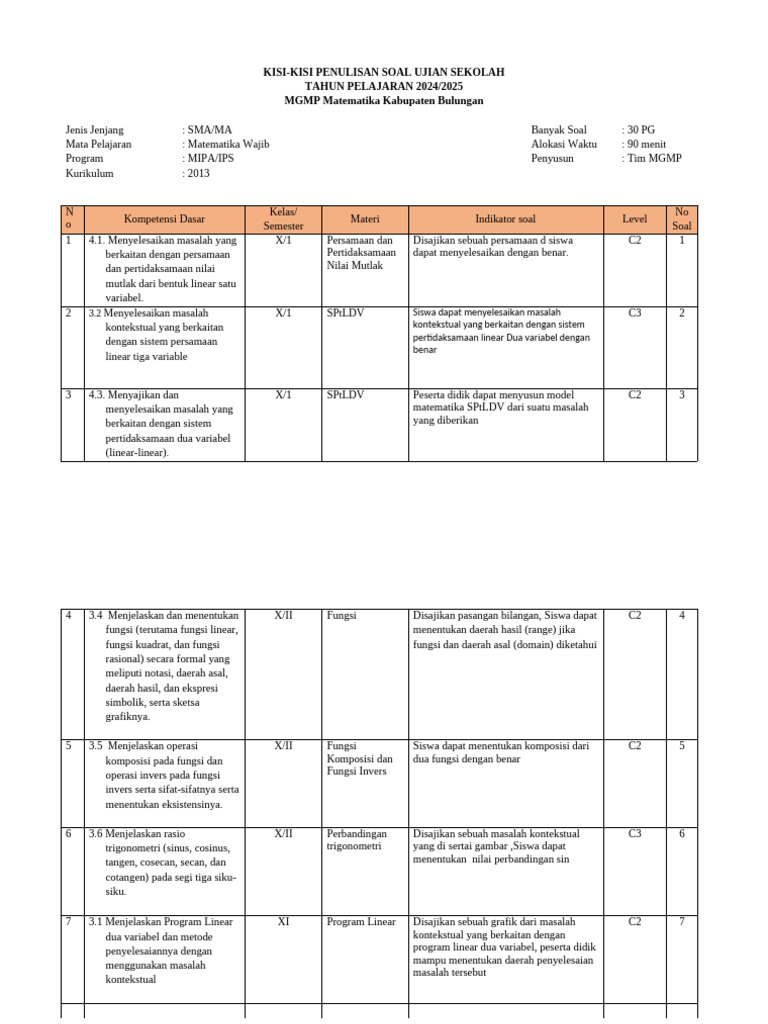Kisi-Kisi Us Mat Wajib 2025-k13 | PDF