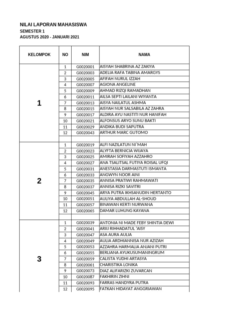 Kelompok SGD Angkatan 2020 | PDF