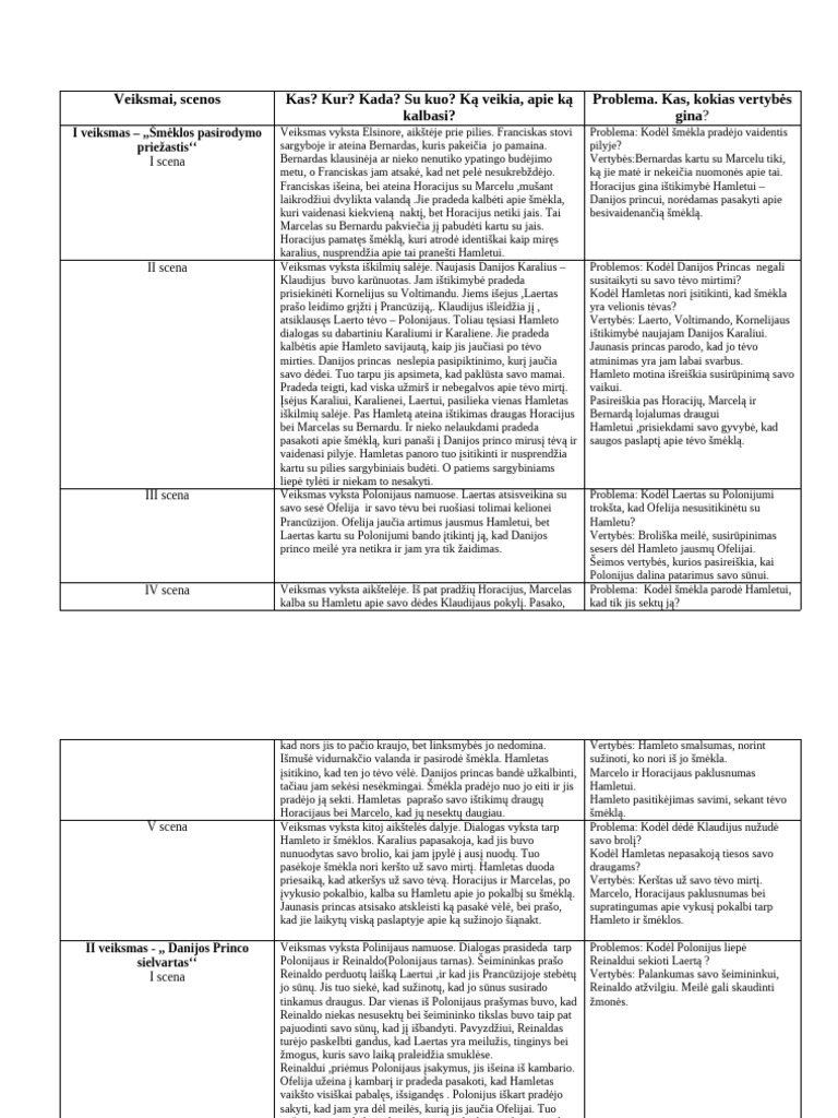 HAMLETAS | PDF