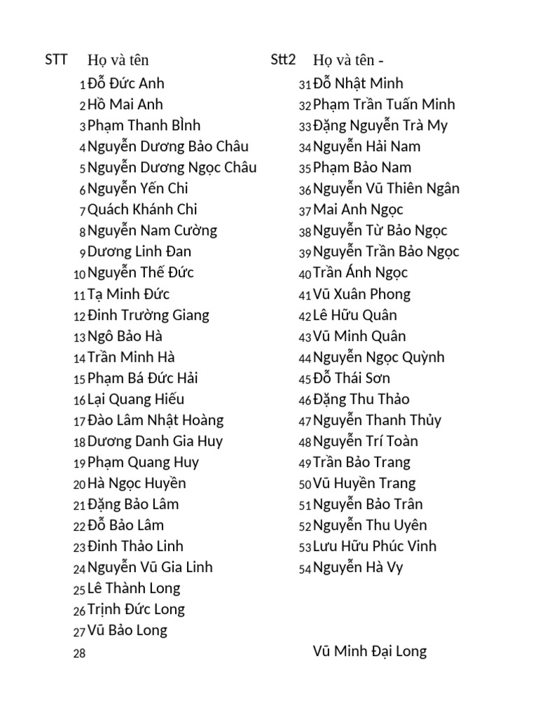 Danh Sách L P 7A2 | PDF