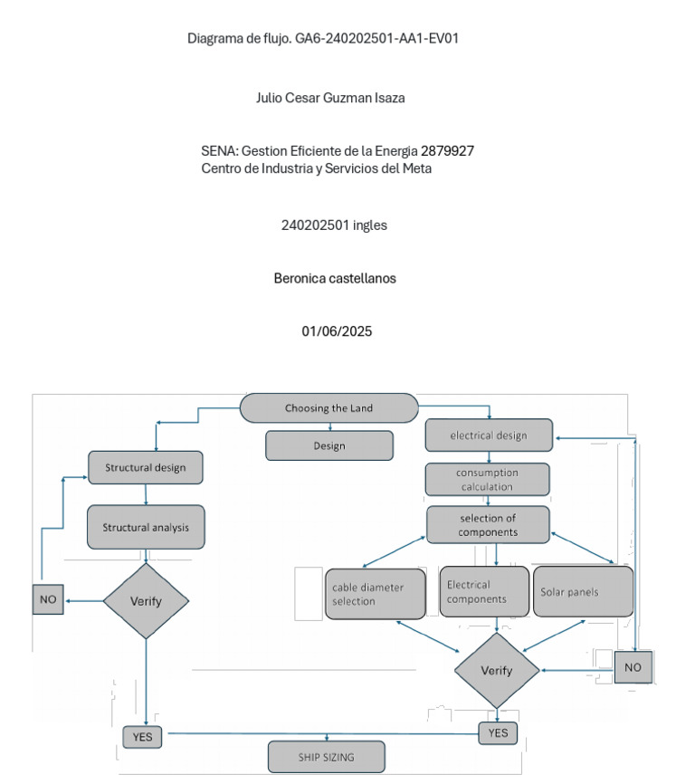 Diagrama de Flujo GA6-240202501-AA1 | PDF