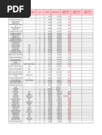 Bigas Price List and Brands in 2024 | PDF