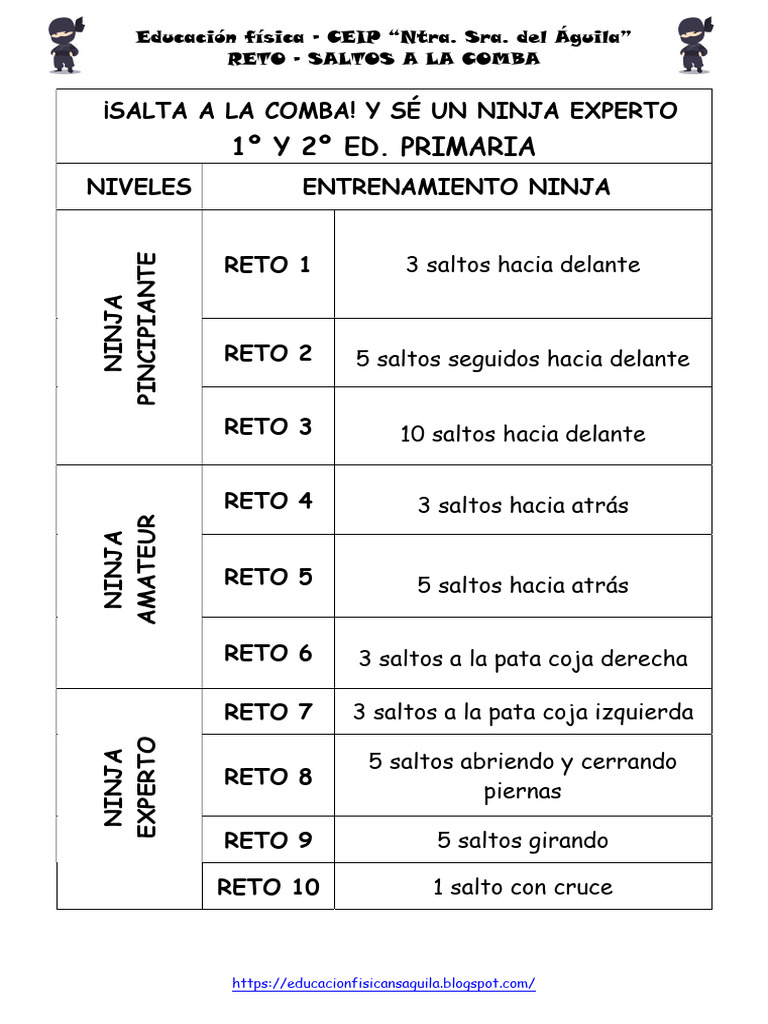 Reto Combas - Por Niveles | PDF