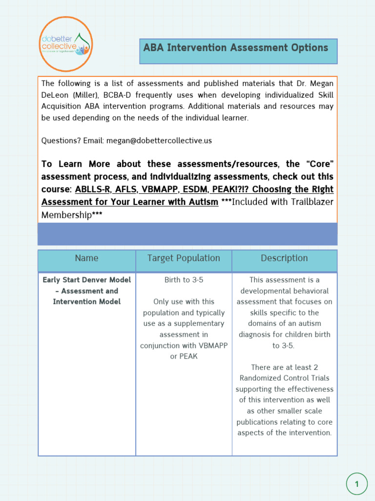 ABA Assessment Tools for Autism | PDF | Autism | Behavioural Sciences