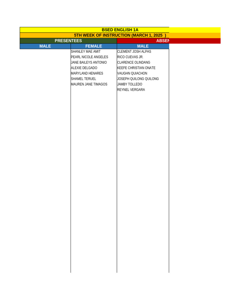 5th Week Bsed Eng 1a | PDF