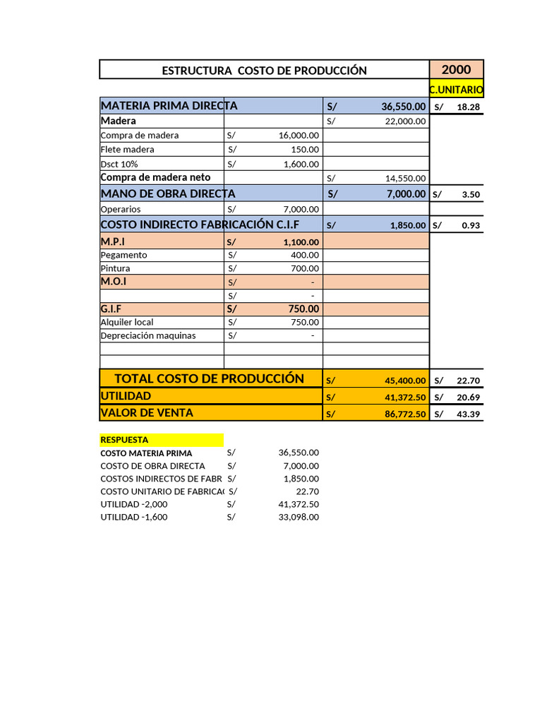 Estructura de Costo de Producción | PDF | Economias | Negocios económicos