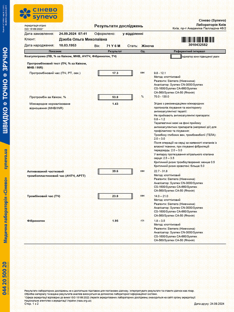 Synevo Results | PDF
