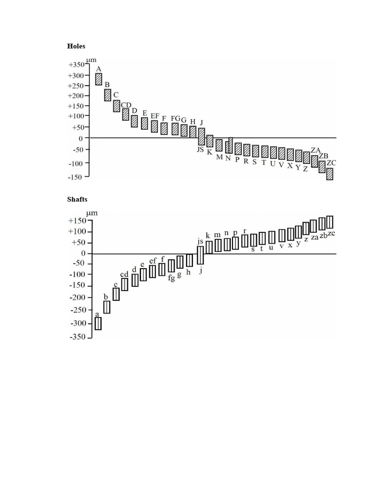 Tolerance Tables | PDF