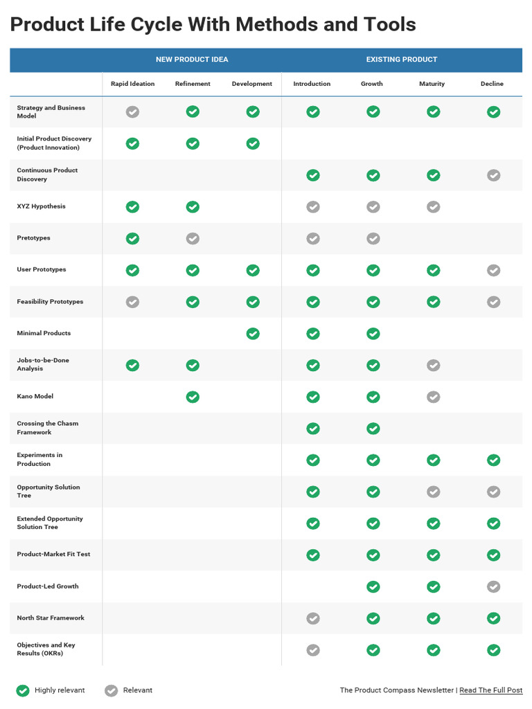 (Poster) Product Life Cycle With Methods and Tools | PDF