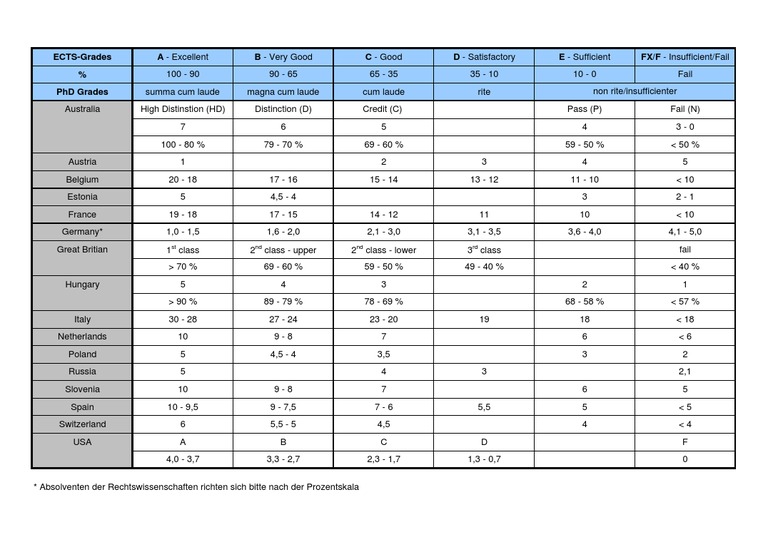 ects-noten-umrechnung-international-pdf