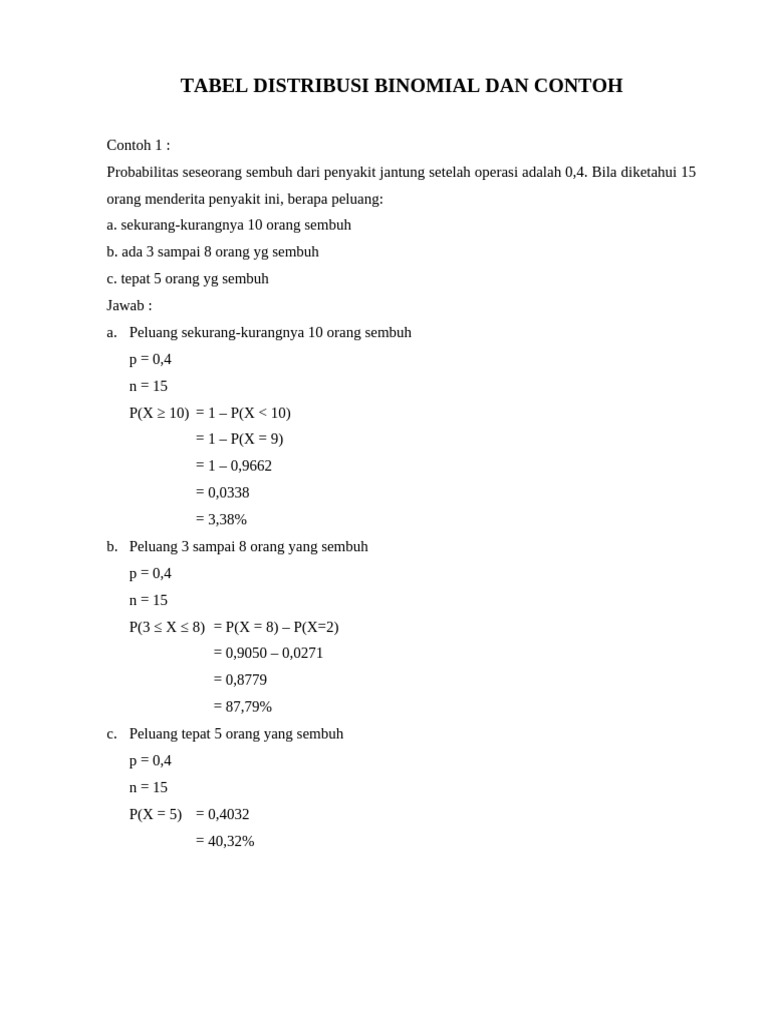 Tabel Distribusi Binomial Dan Contoh | PDF