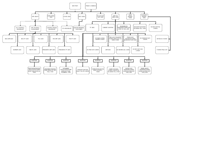 Biểu Đồ 3.Drawio | PDF